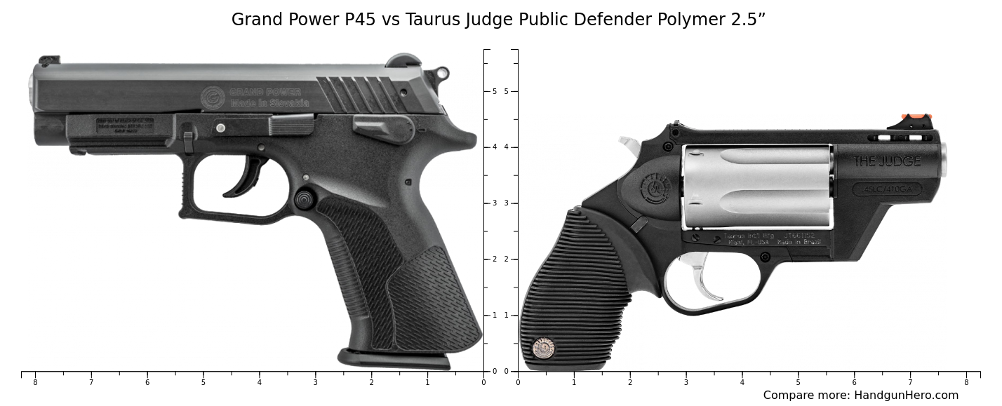Grand Power P45 vs Taurus Judge Public Defender Polymer 2.5” size ...