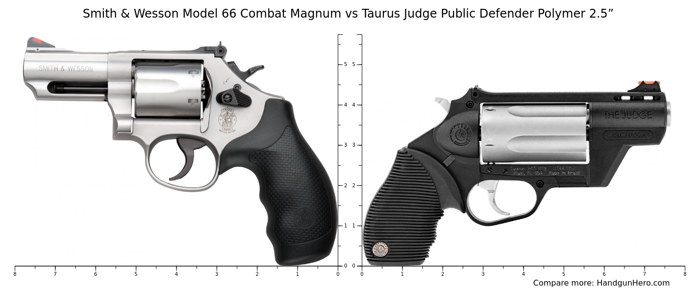 Smith & Wesson Model 66 Combat Magnum vs Taurus Judge Public Defender ...