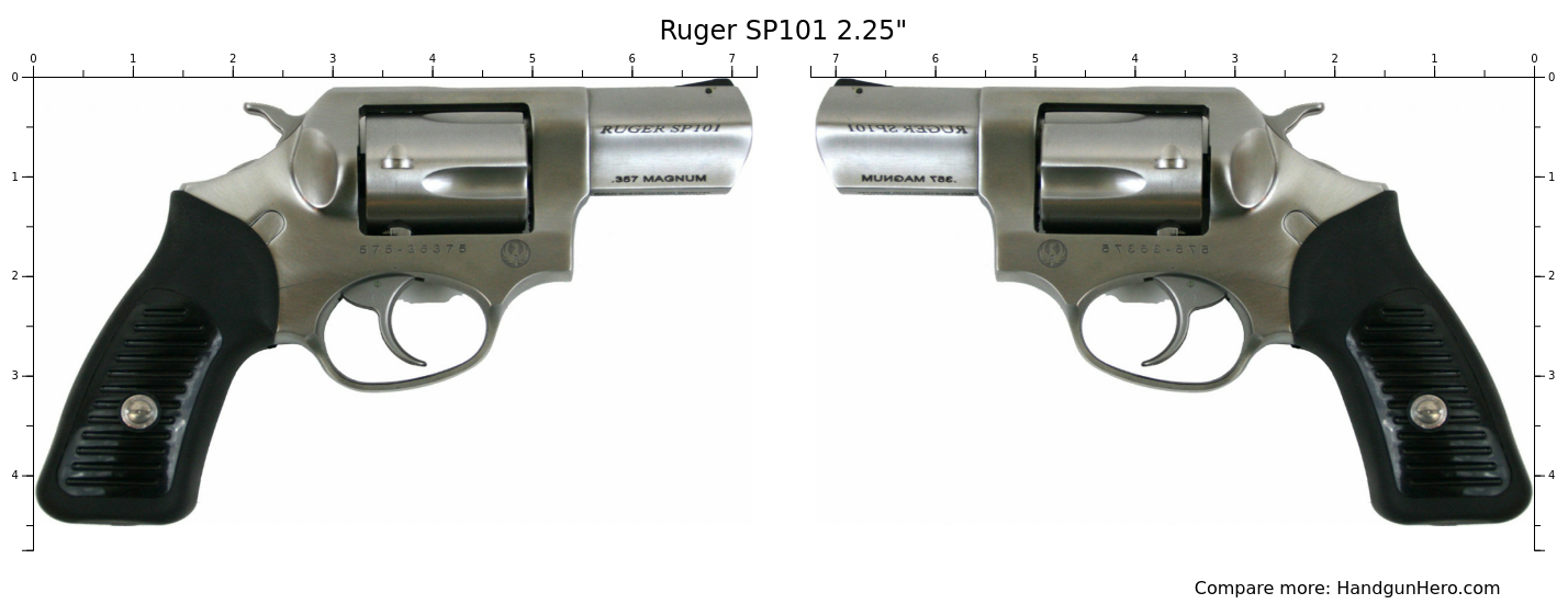 Compare Ruger SP101 2.25" size against other handguns | Handgun Hero