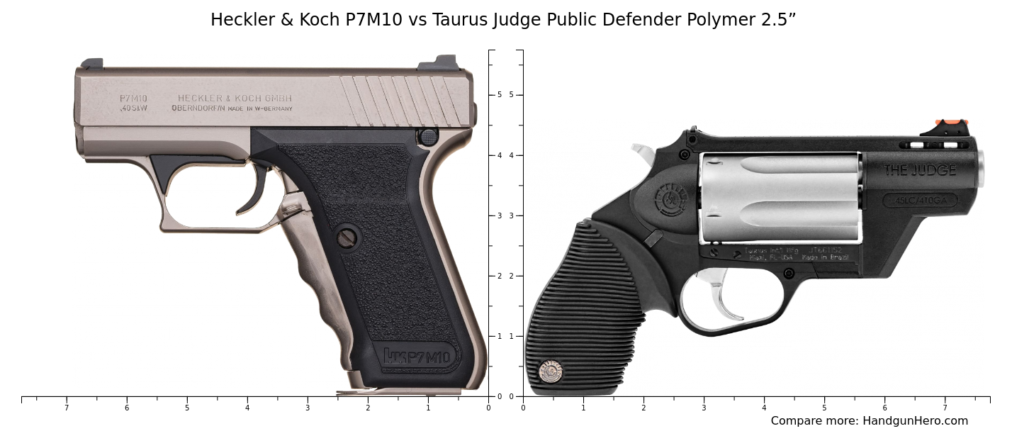 Heckler & Koch P7M10 vs Taurus Judge Public Defender Polymer 2.5” size ...