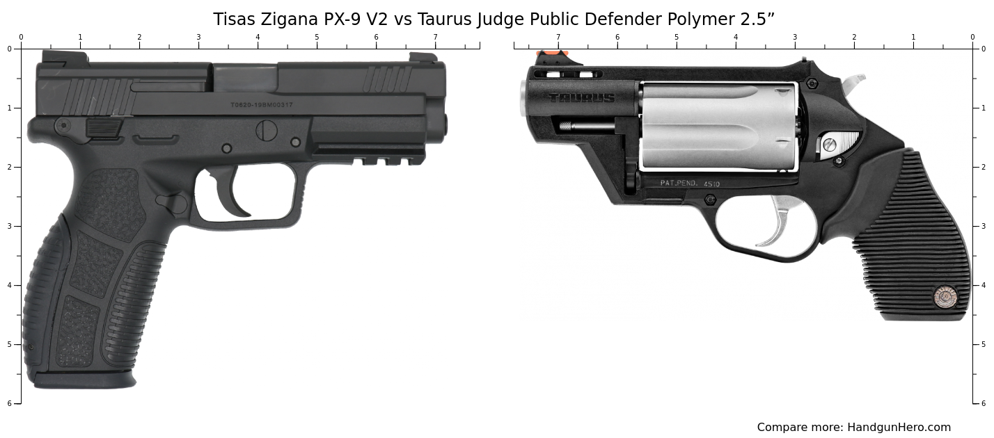 Tisas Zigana PX-9 V2 vs Taurus Judge Public Defender Polymer 2.5” size ...