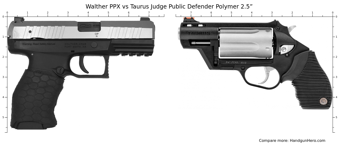 Walther PPX vs Taurus Judge Public Defender Polymer 2.5” size ...