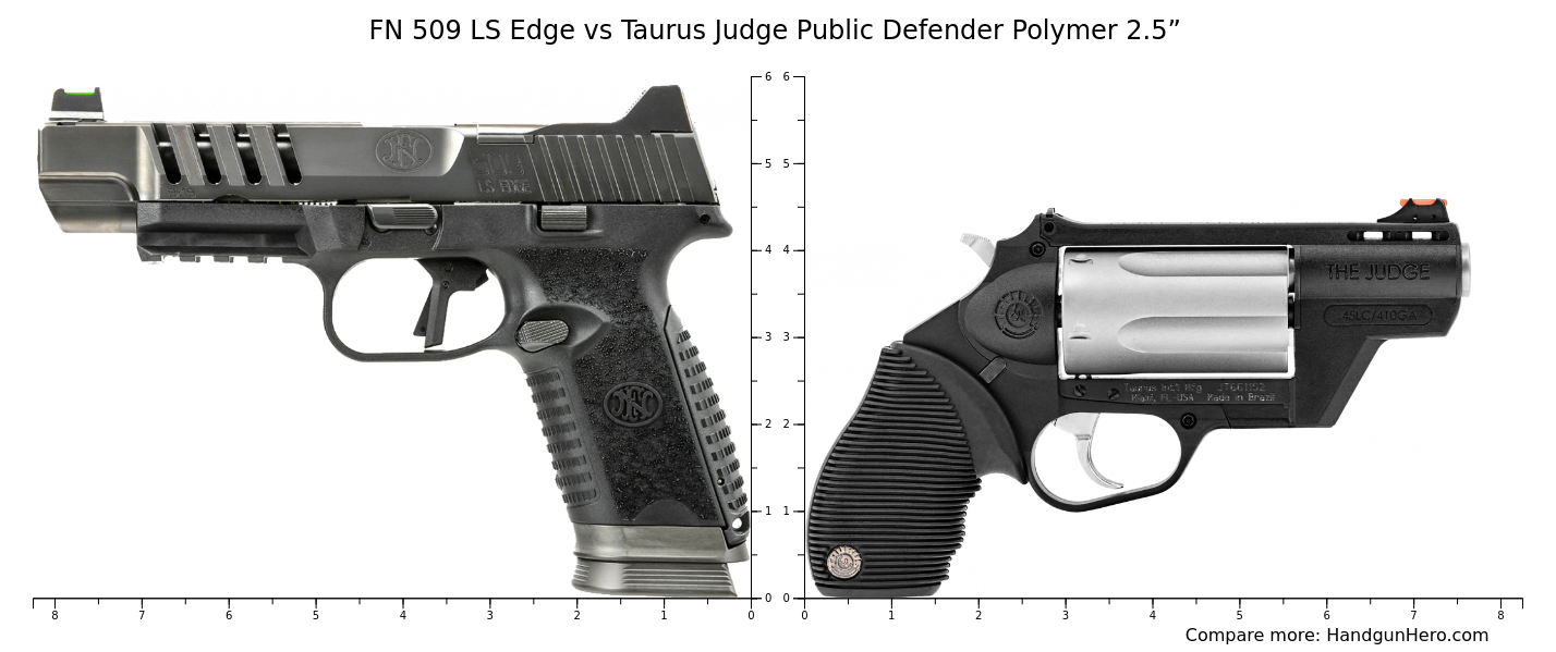 FN 509 LS Edge vs Taurus Judge Public Defender Polymer 2.5” size ...