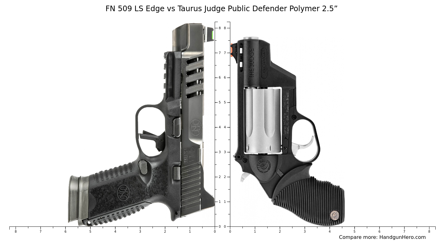 FN 509 LS Edge vs Taurus Judge Public Defender Polymer 2.5” size ...