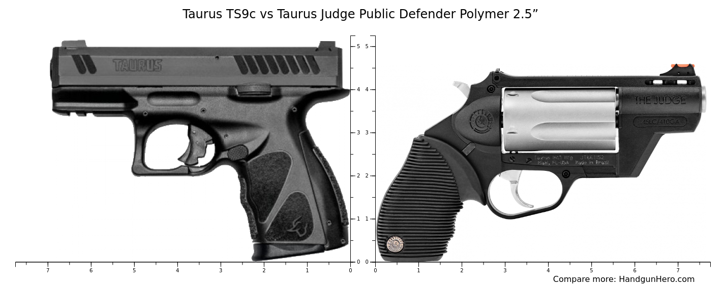 Taurus TS9c vs Taurus Judge Public Defender Polymer 2.5” size ...