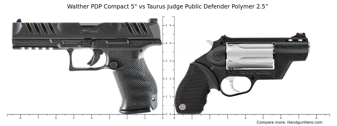 Walther PDP Compact 5" vs Taurus Judge Public Defender Polymer 2.5 ...
