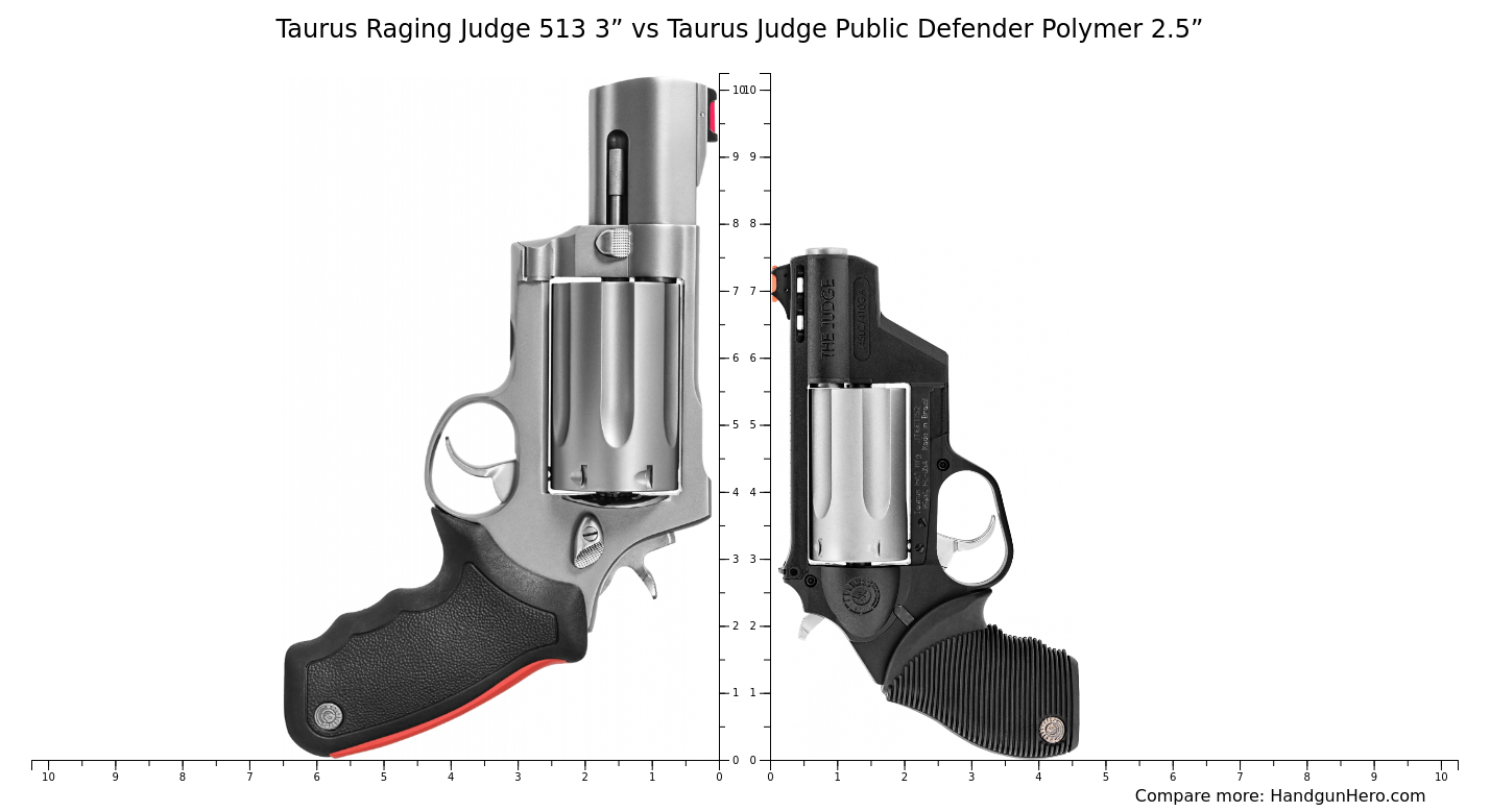 Taurus Raging Judge 513 3” vs Taurus Judge Public Defender Polymer 2.5 ...