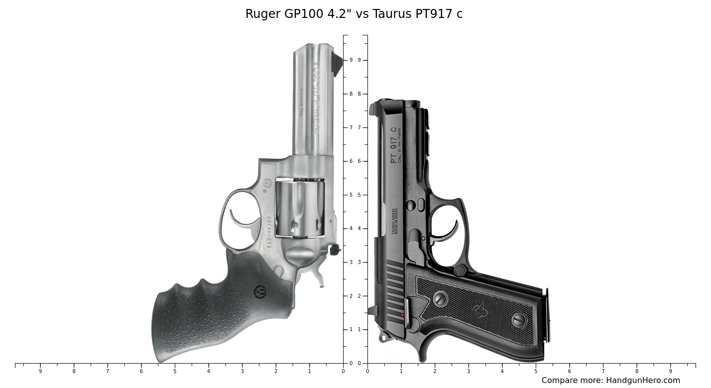 Ruger GP100 4.2" vs Taurus PT917 c size comparison | Handgun Hero