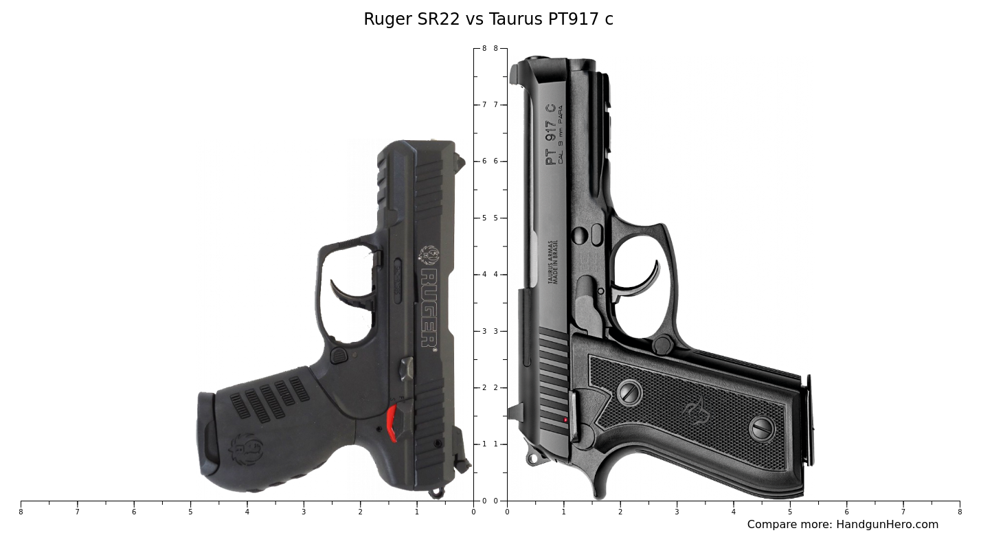 Ruger SR22 vs Taurus PT917 c size comparison | Handgun Hero