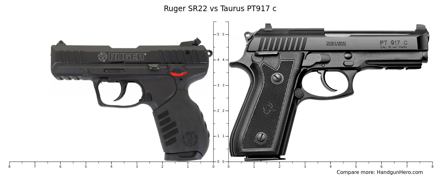 Ruger SR22 vs Taurus PT917 c size comparison | Handgun Hero