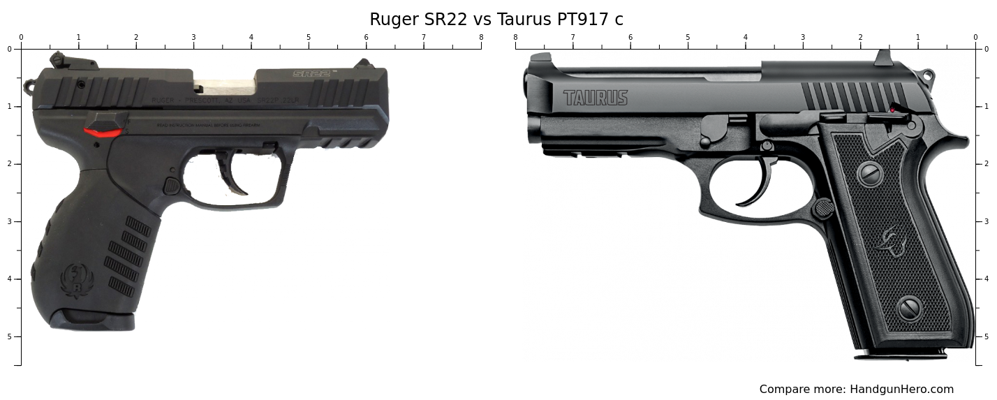 Ruger SR22 vs Taurus PT917 c size comparison | Handgun Hero