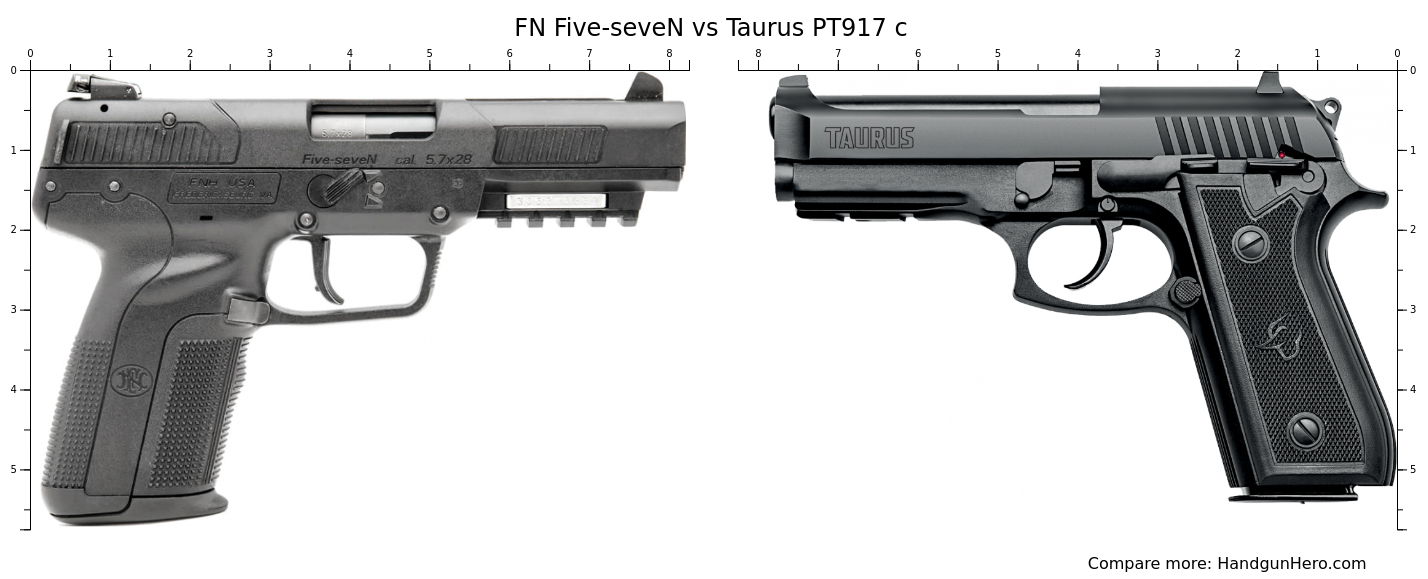Fn Five Seven Vs Taurus Pt917 C Size Comparison Handgun Hero