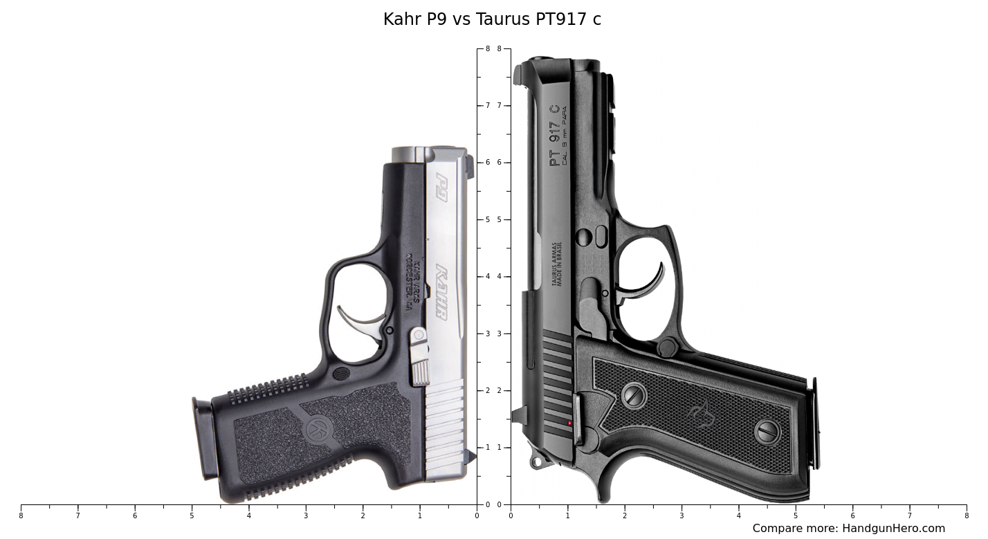 Kahr P9 vs Taurus PT917 c size comparison | Handgun Hero