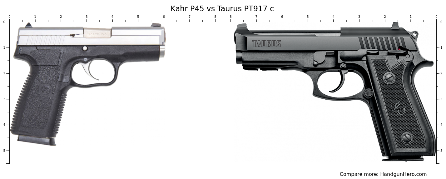 Kahr P45 vs Taurus PT917 c size comparison | Handgun Hero