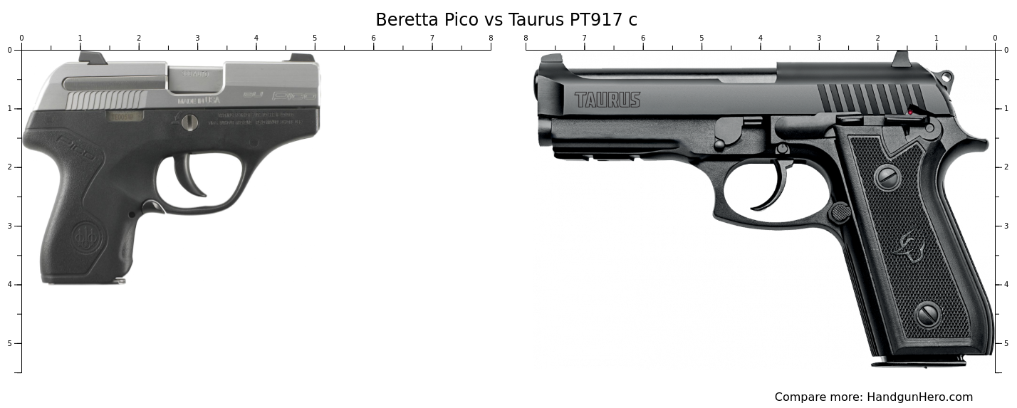 Beretta Pico Vs Taurus Pt917 C Size Comparison Handgun Hero