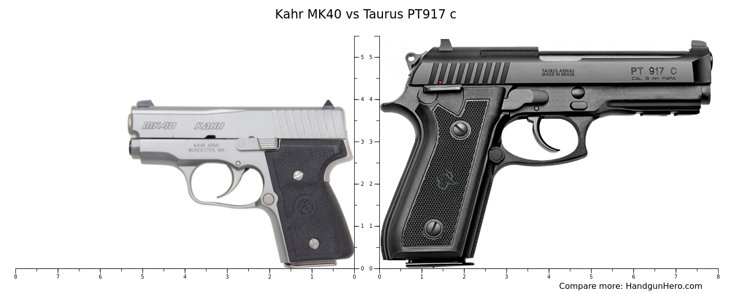 Kahr MK40 vs Taurus PT917 c size comparison | Handgun Hero