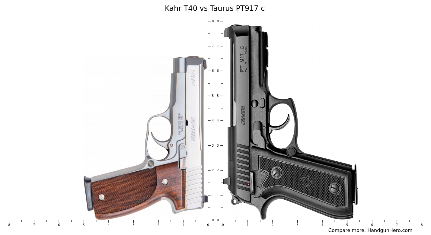 Kahr T40 vs Taurus PT917 c size comparison | Handgun Hero