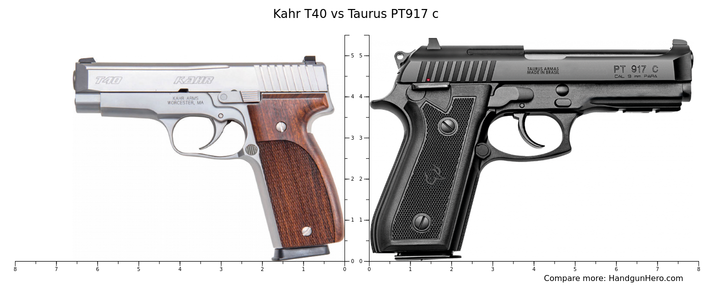 Kahr T40 vs Taurus PT917 c size comparison | Handgun Hero