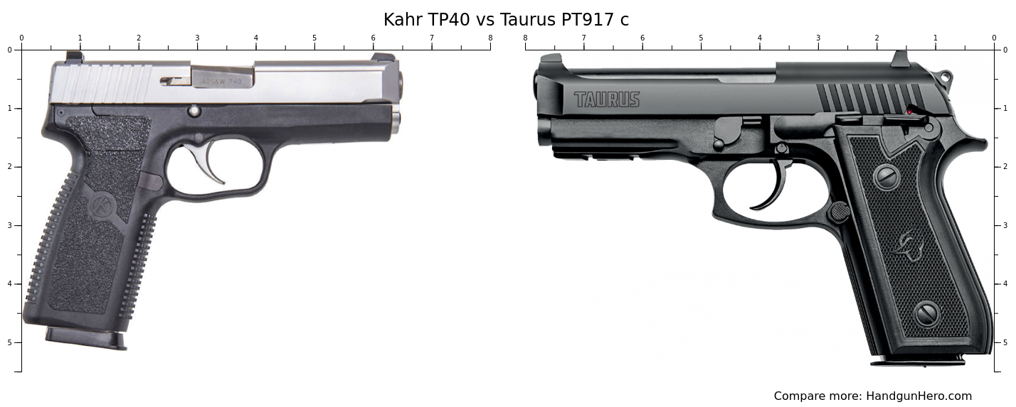 Kahr TP40 vs Taurus PT917 c size comparison | Handgun Hero
