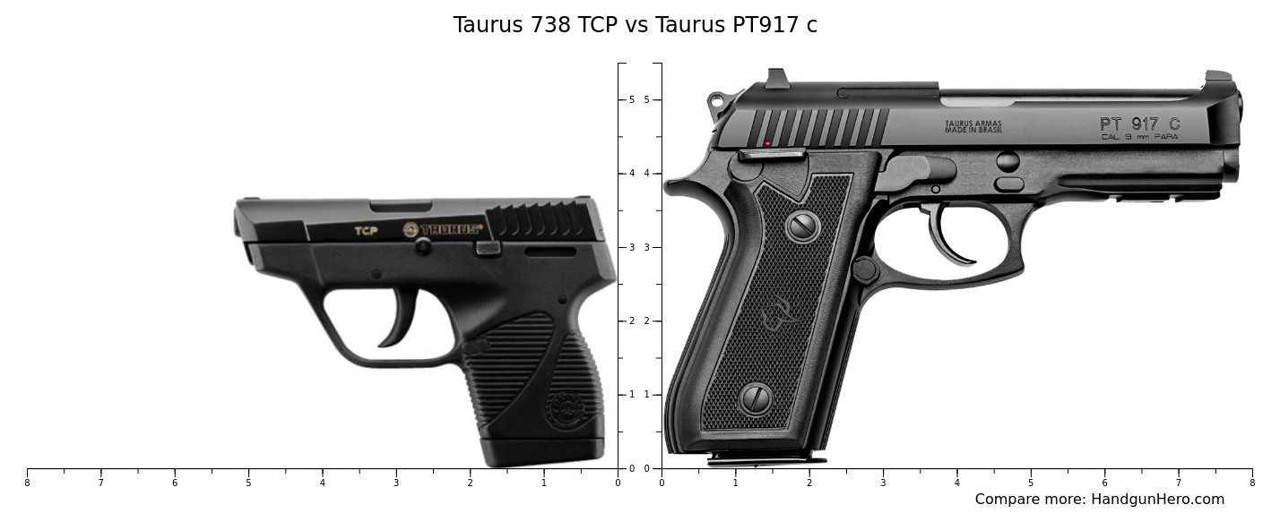 Taurus 738 TCP vs Taurus PT917 c size comparison | Handgun Hero