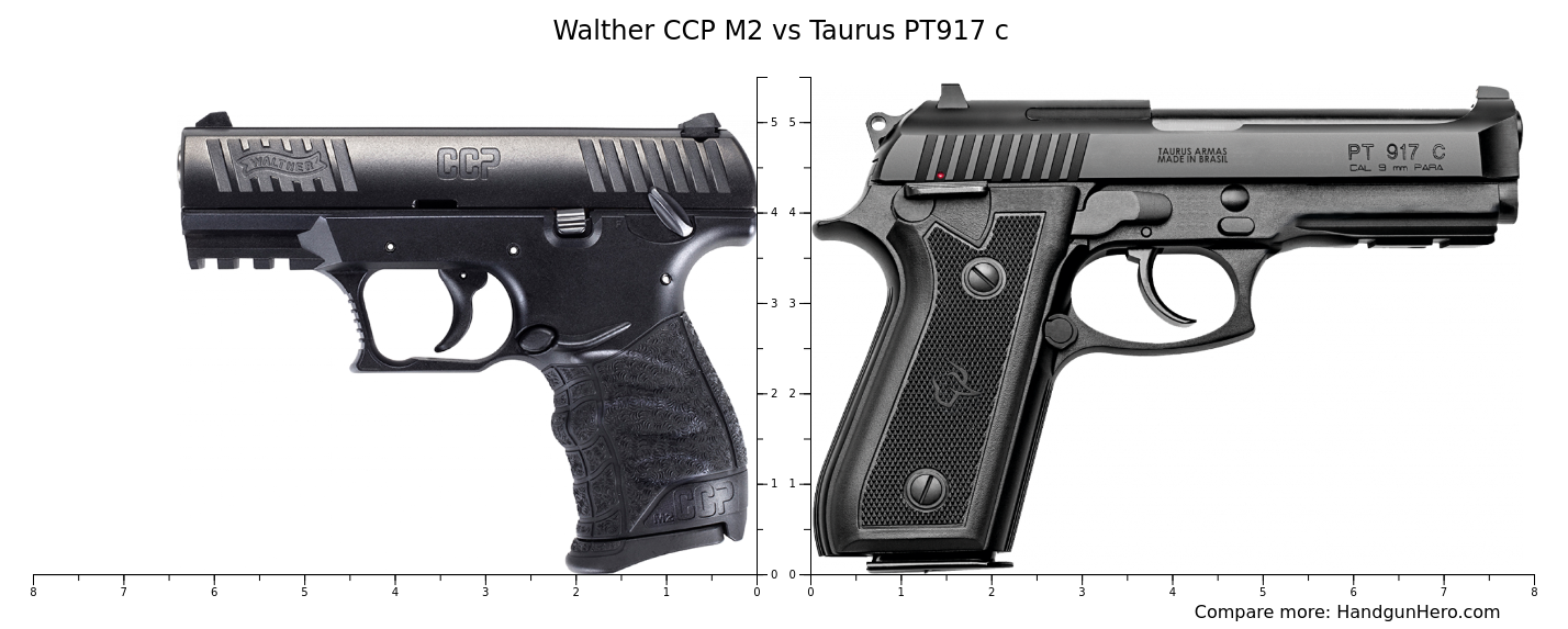 Walther CCP M2 vs Taurus PT917 c size comparison | Handgun Hero