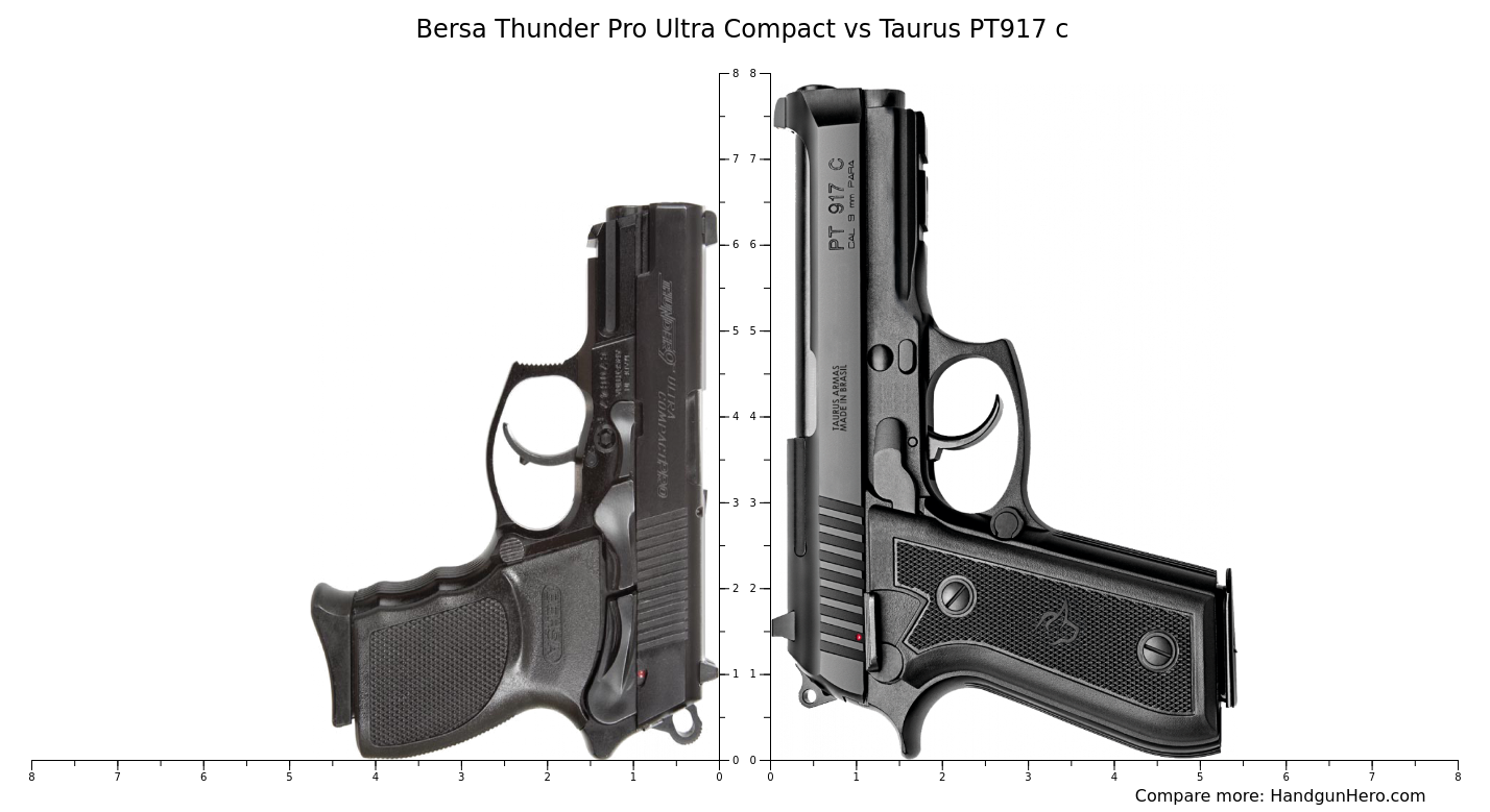 Bersa Thunder Pro Ultra Compact vs Taurus PT917 c size comparison ...