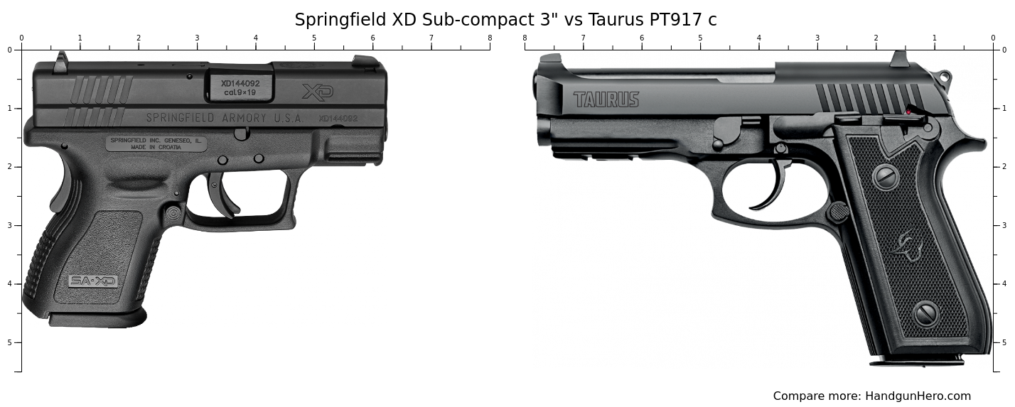 Springfield XD Sub-compact 3" vs Taurus PT917 c size comparison ...