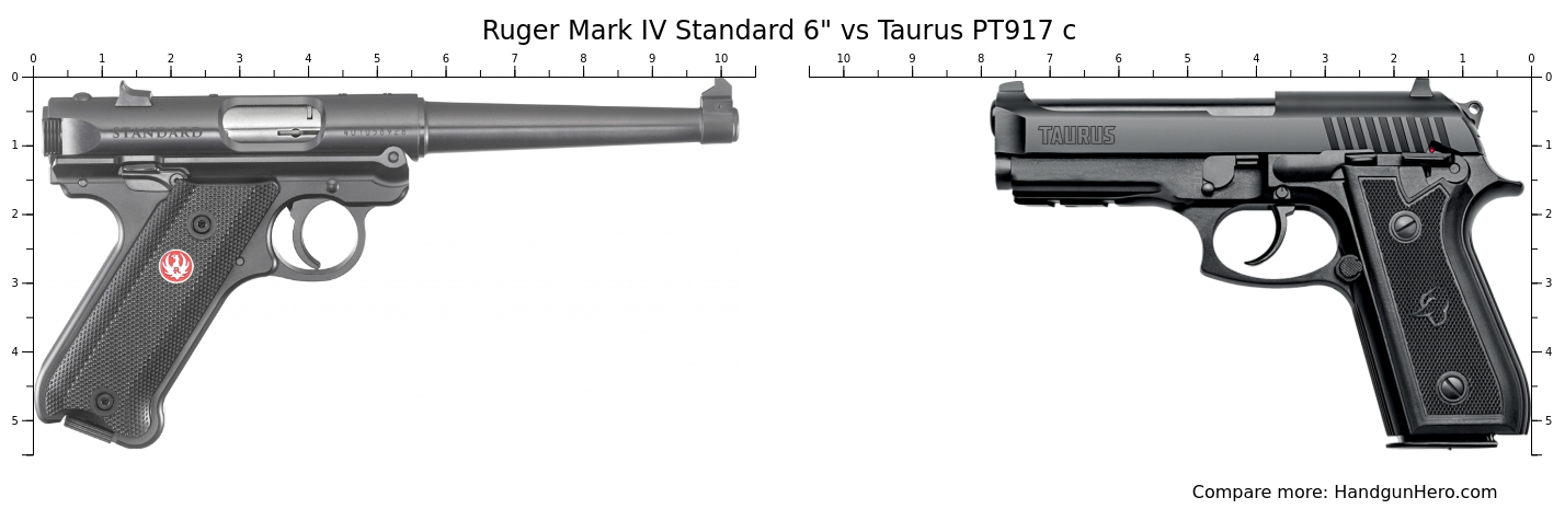 Ruger Mark IV Standard 6" vs Taurus PT917 c size comparison | Handgun Hero