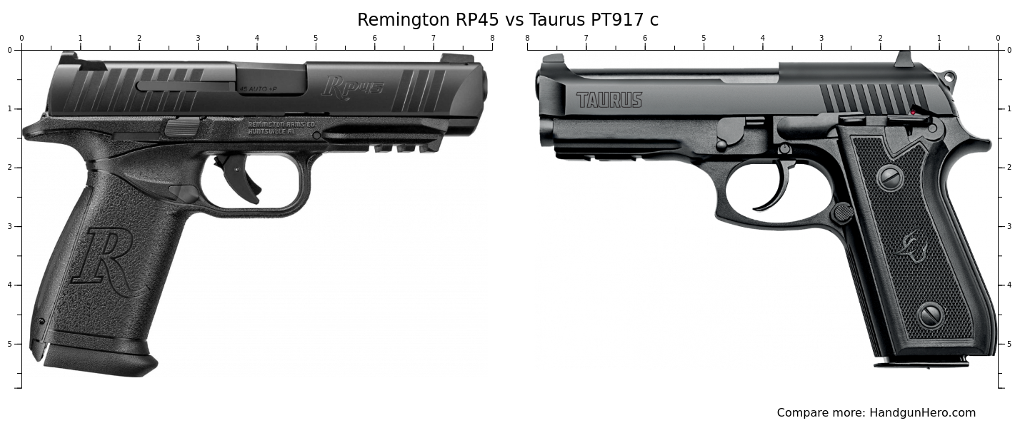 Remington RP45 vs Taurus PT917 c size comparison | Handgun Hero