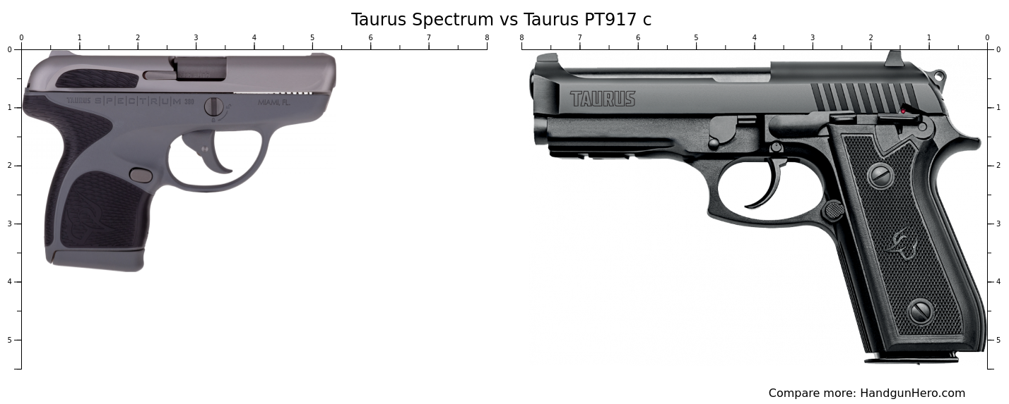 Taurus Spectrum vs Taurus PT917 c size comparison | Handgun Hero