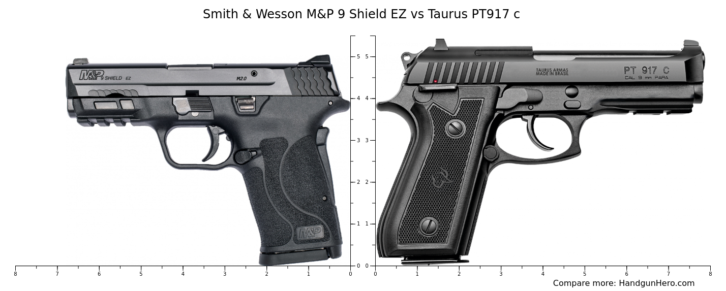 Smith & Wesson M&P 9 Shield EZ vs Taurus PT917 c size comparison | Handgun Hero