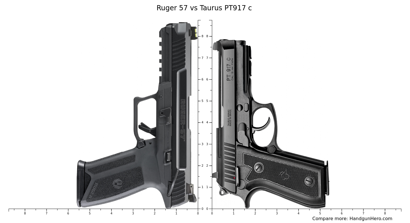 Ruger 57 vs Taurus PT917 c size comparison | Handgun Hero