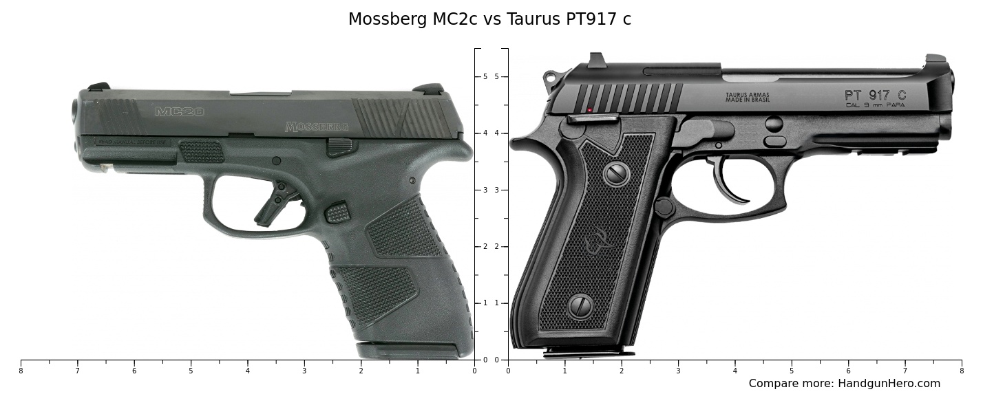 Mossberg MC2c vs Taurus PT917 c size comparison | Handgun Hero