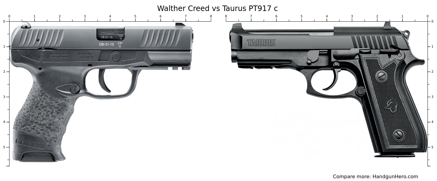Walther Creed vs Taurus PT917 c size comparison | Handgun Hero