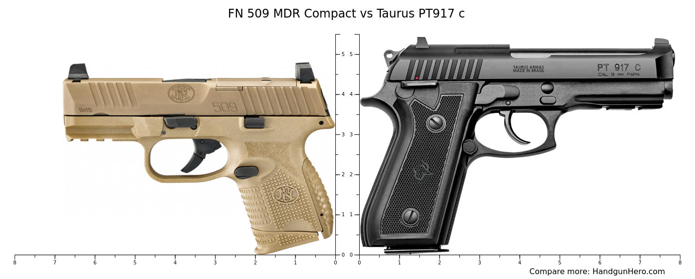 FN 509 MDR Compact vs Taurus PT917 c size comparison | Handgun Hero