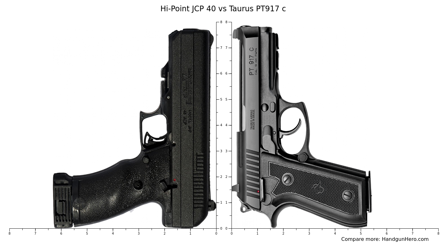 Hi-Point JCP 40 vs Taurus PT917 c size comparison | Handgun Hero