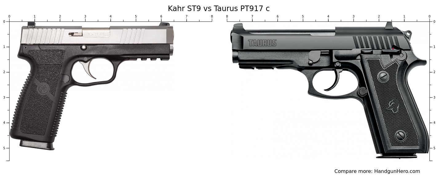 Kahr ST9 vs Taurus PT917 c size comparison | Handgun Hero