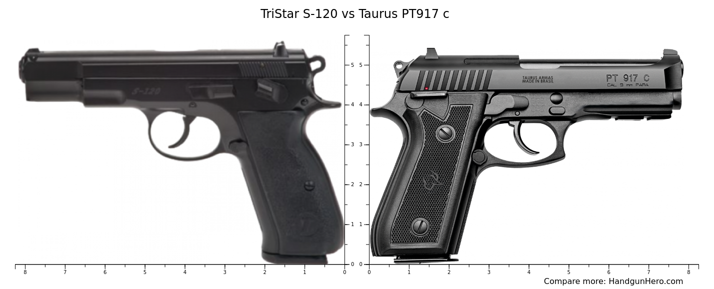 TriStar S-120 vs Taurus PT917 c size comparison | Handgun Hero