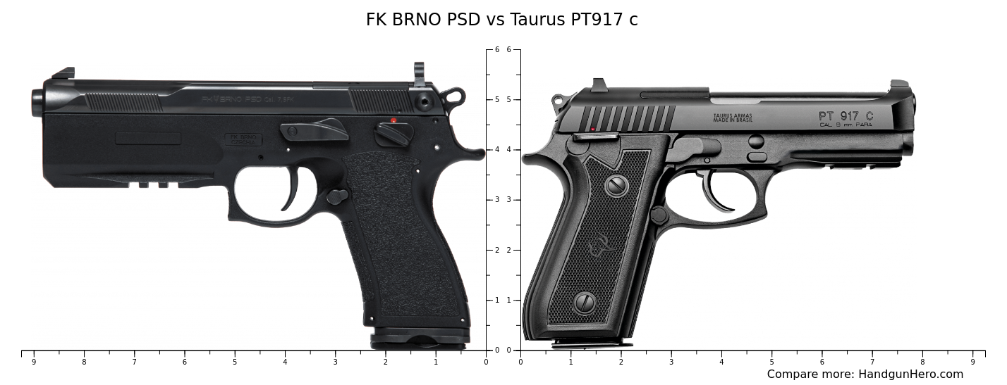 FK BRNO PSD vs Taurus PT917 c size comparison | Handgun Hero
