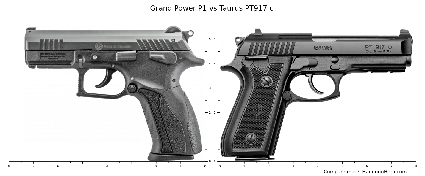 Grand Power P1 vs Taurus PT917 c size comparison | Handgun Hero