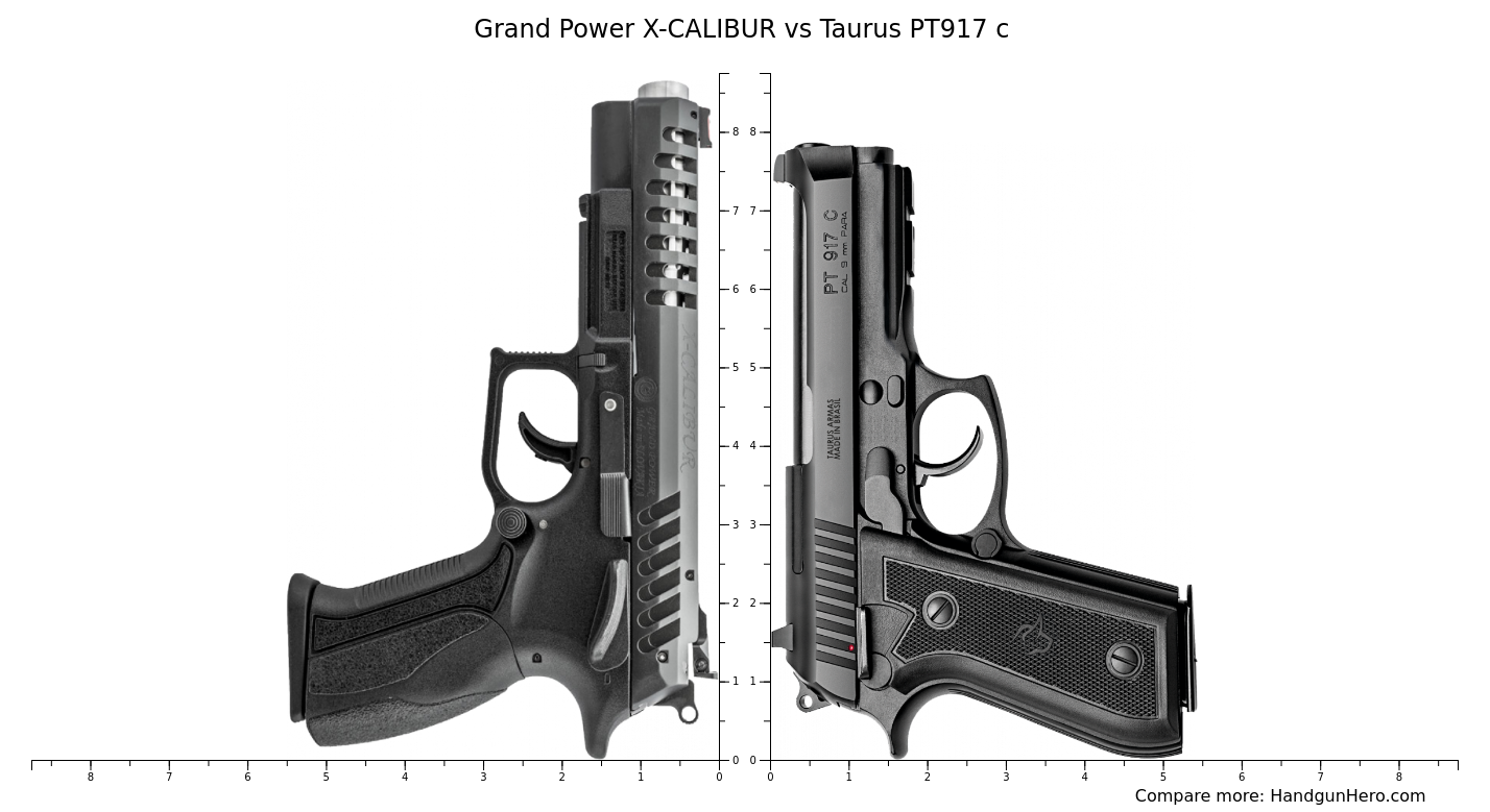 Grand Power X Calibur Vs Taurus Pt917 C Size Comparison Handgun Hero