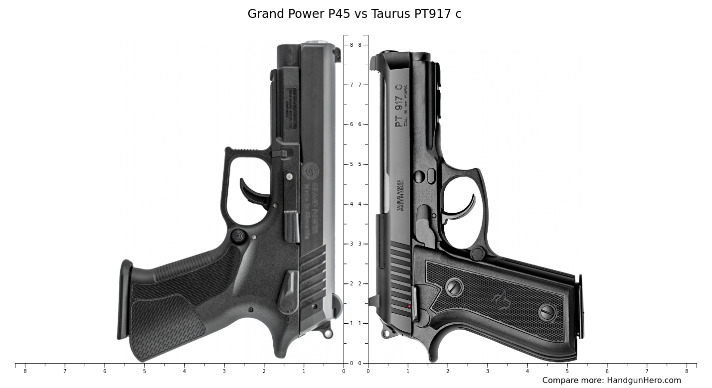 Grand Power P45 vs Taurus PT917 c size comparison | Handgun Hero