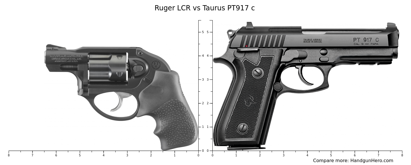 Ruger LCR vs Taurus PT917 c size comparison | Handgun Hero
