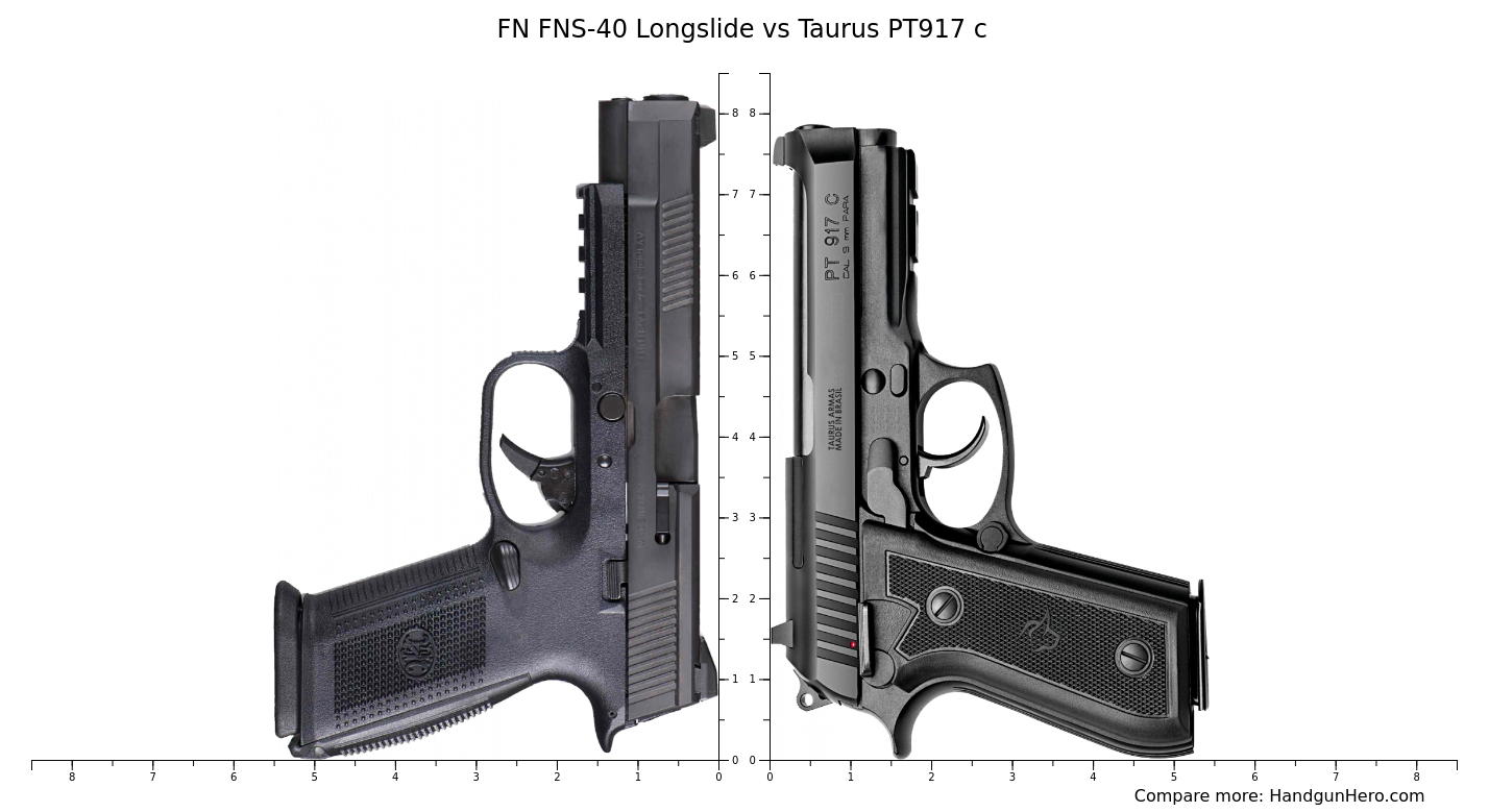 FN FNS-40 Longslide vs Taurus PT917 c size comparison | Handgun Hero