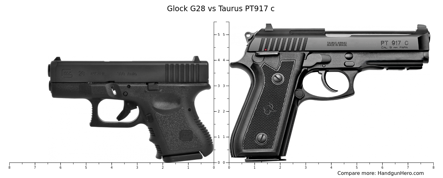 Glock G28 vs Taurus PT917 c size comparison | Handgun Hero