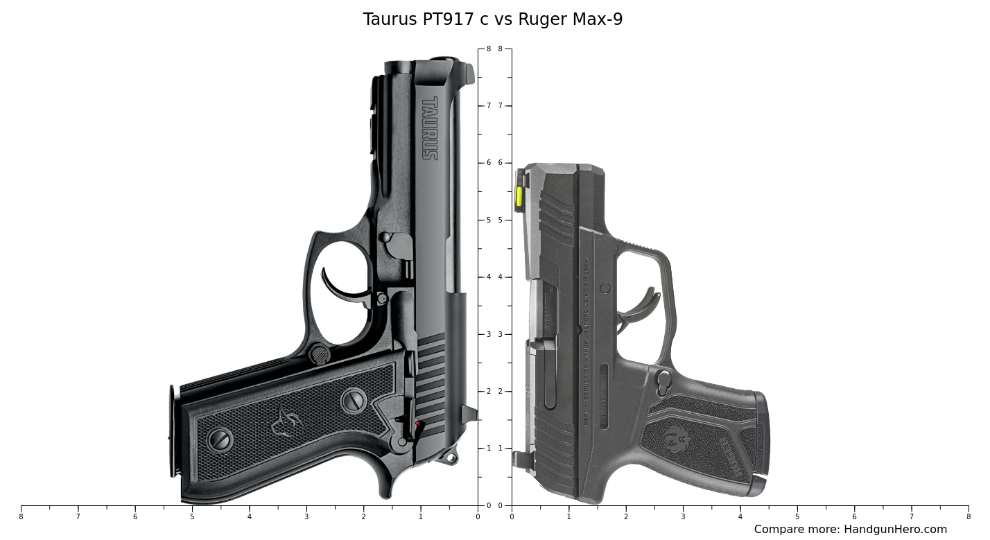 Taurus PT917 c vs Ruger Max-9 size comparison | Handgun Hero