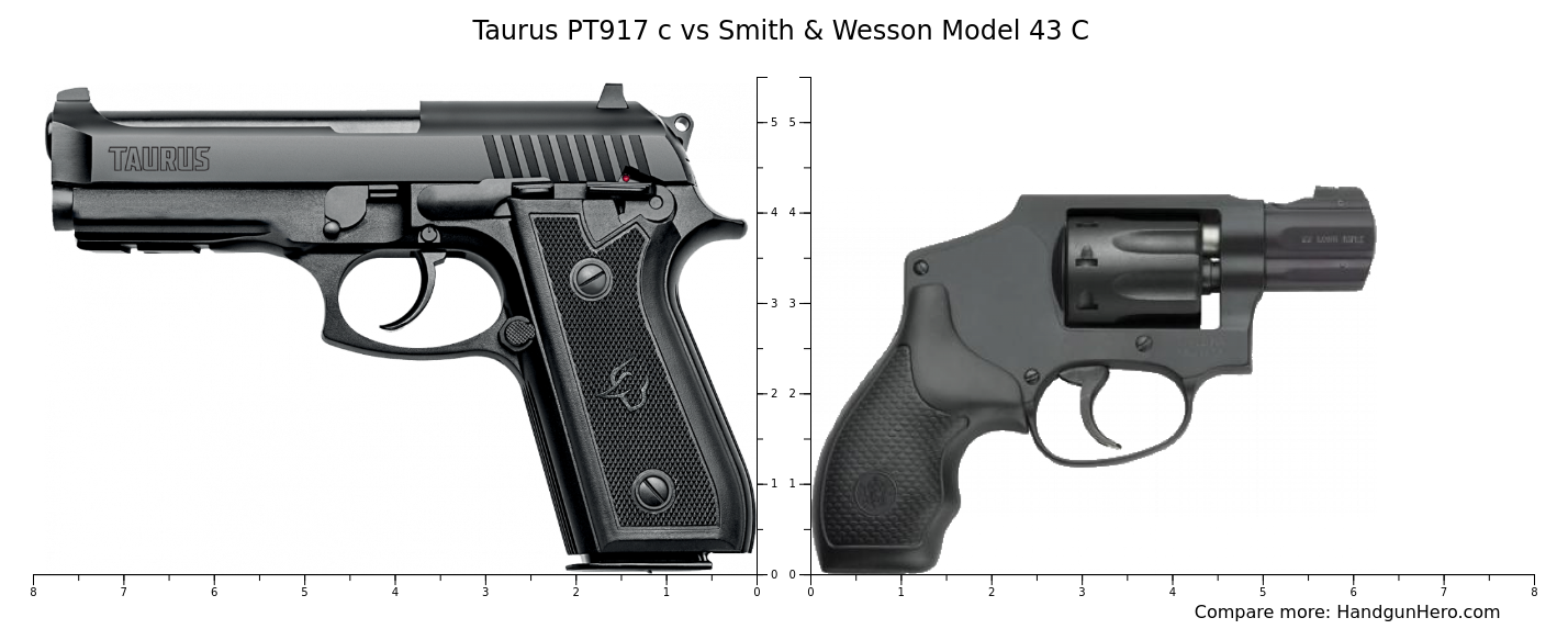 Taurus PT917 c vs Smith & Wesson Model 43 C size comparison | Handgun Hero