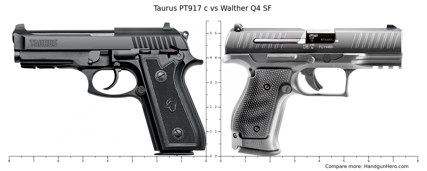 Taurus PT917 c vs Walther Q4 SF size comparison | Handgun Hero