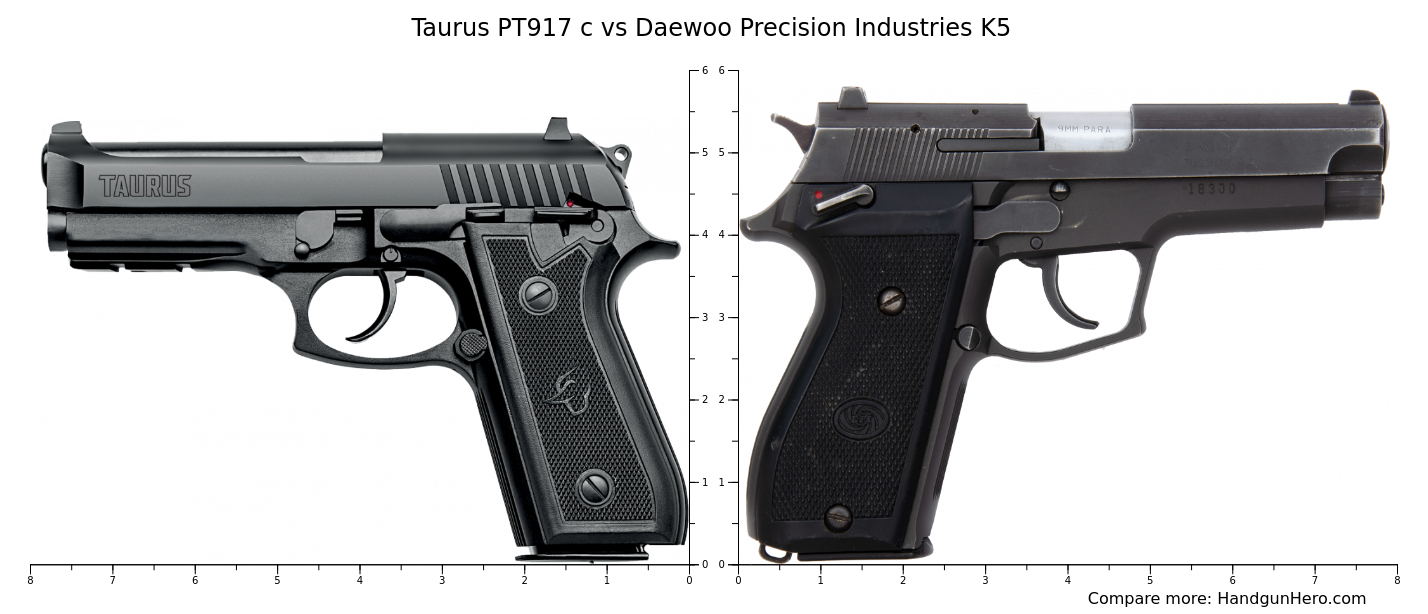 Taurus Pt917 C Vs Daewoo Precision Industries K5 Size Comparison