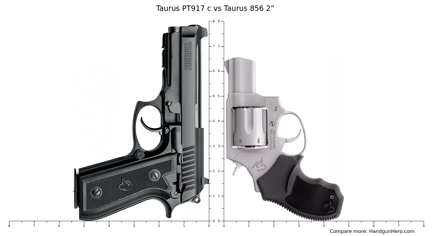 Taurus PT917 c vs Taurus 856 2” size comparison | Handgun Hero